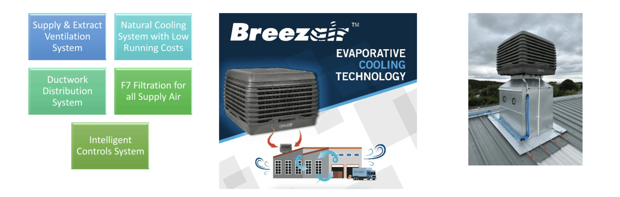 Evaporative Cooling Systems - Commercial Products & Prices